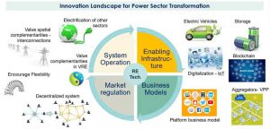 Building innovation networks to transform the energy landscape - Modern ...