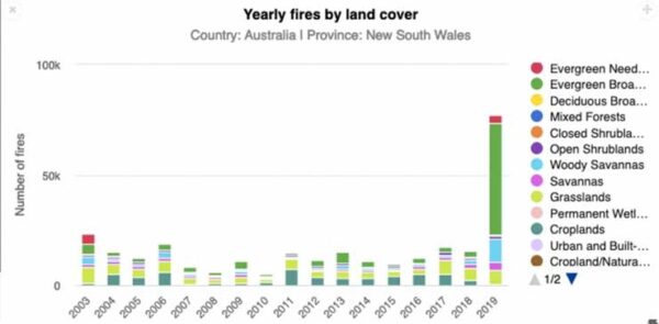 Why Australia’s 2019-2020 bushfire season was not normal, in three ...