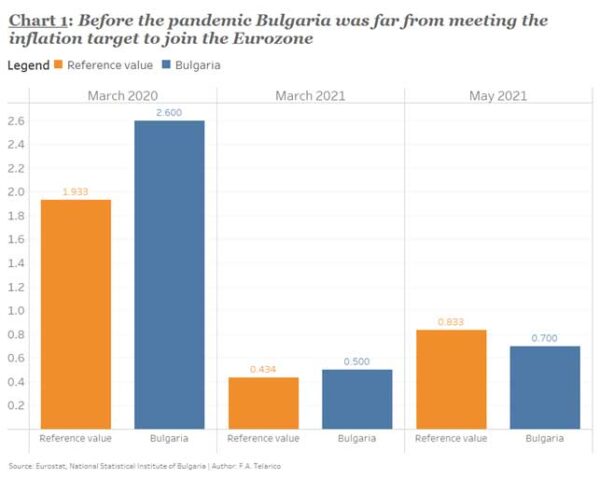 Rushing through the waiting room: A peek at Bulgaria’s plan to adopt ...
