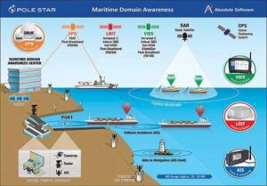 Maritime Cybersecurity: A Potential Threat to India's National Security ...