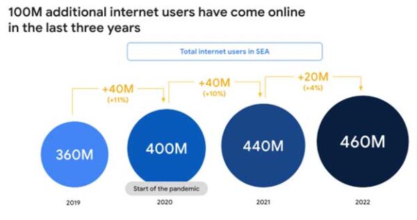 The challenges and opportunities presented by South Asia's digital ...