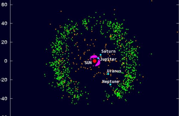 Exploring the Kuiper Belt: The Next Frontier in Space Exploration ...