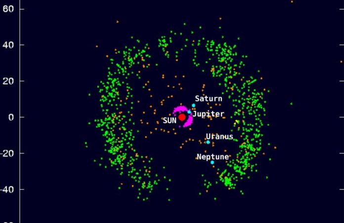 Exploring the Kuiper Belt: The Next Frontier in Space Exploration ...